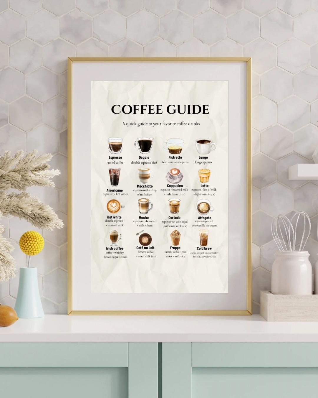 Coffee Guide Poster | Barista Coffee Chart | Espresso Drink Recipes ...