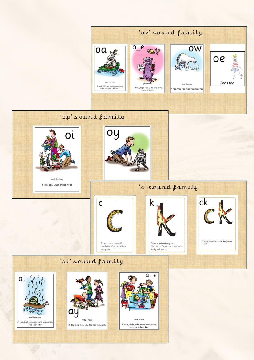 Read Write Inc - Sound Family Flashcards - Etsy