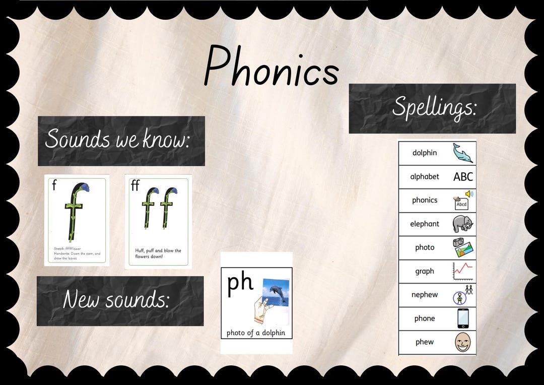 Phase 5 – Printable Spelling Lists & Rules Pack - 30 Weeks' - Etsy