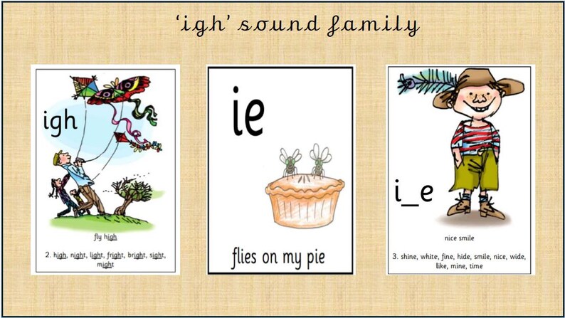Read Write Inc - Sound Family Flashcards - Etsy