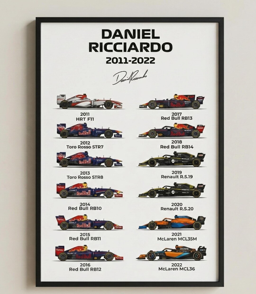 Daniel Ricciardo Career Timeline Poster 2011–2022, Formula 1 Cars Wall ...