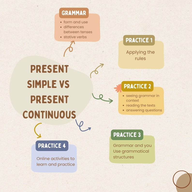 English Tenses – Present Simple & Continuous – ESL Grammar Worksheets ...