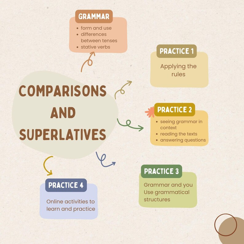 Degrees of Adjectives – Comparatives and Superlatives – ESL Grammar ...