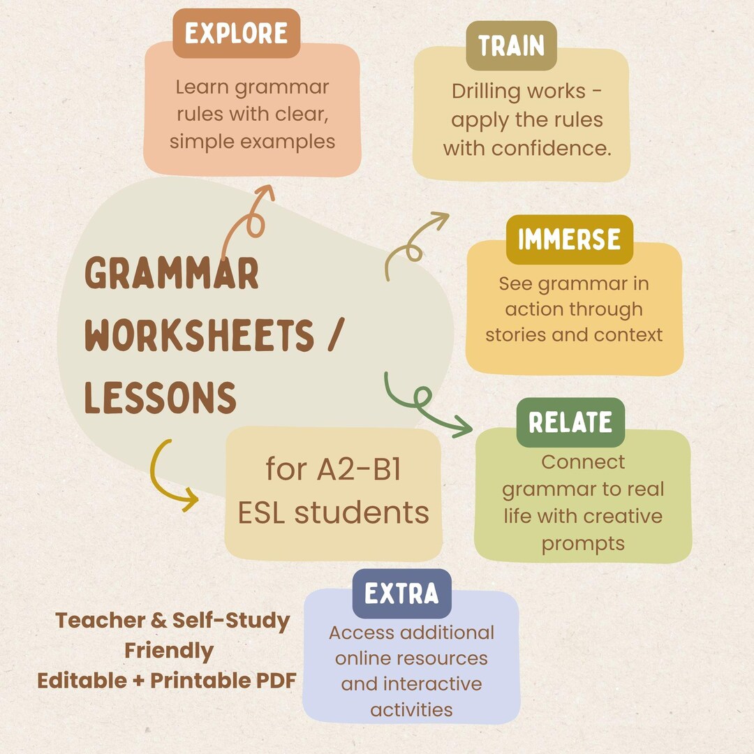 Future Tenses – ESL Grammar Worksheets A2–B1 | Printable English Lesson ...