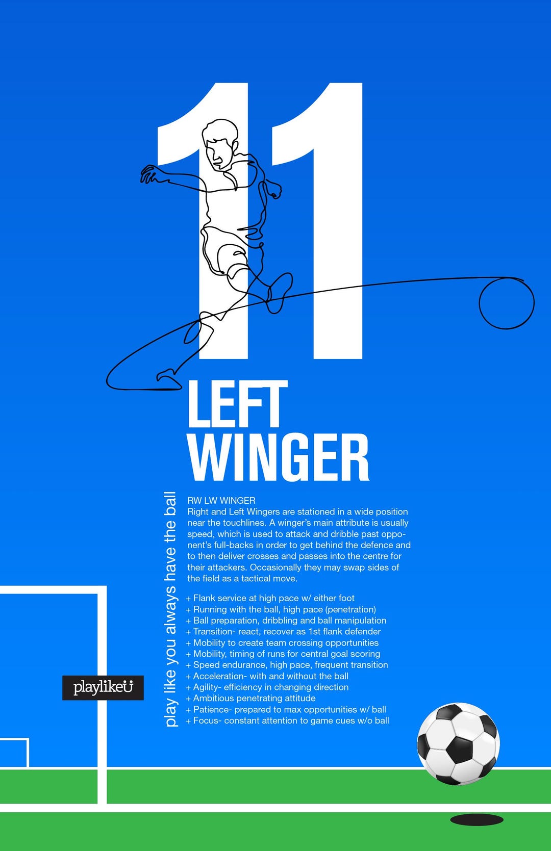 Soccer Position #11 Poster: Left Winger Coaching Resource (digital ...