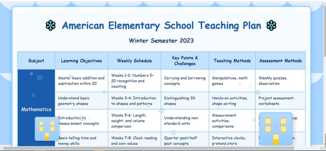 Instant Download | Editable Curriculum, Lesson Plans, Assessments ...
