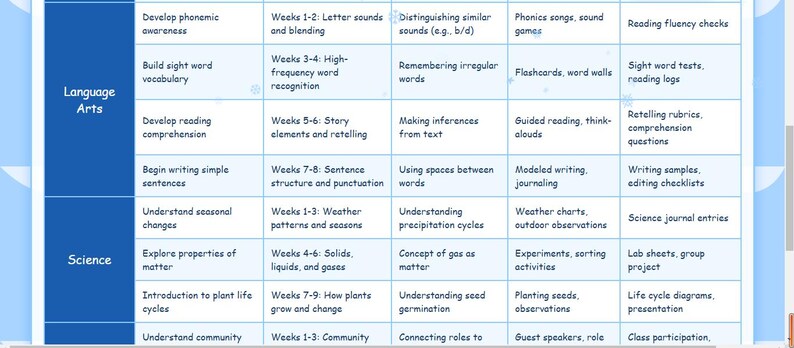 Instant Download | Editable Curriculum, Lesson Plans, Assessments ...