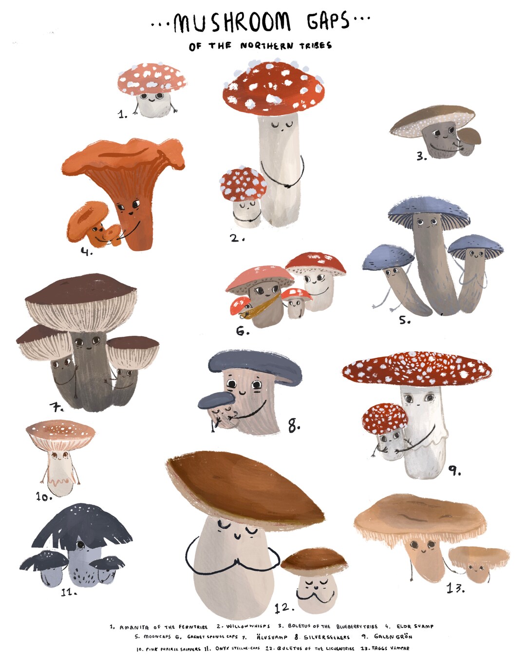 Printable Digital Mushroom Chart, Mushroom Poster - Etsy