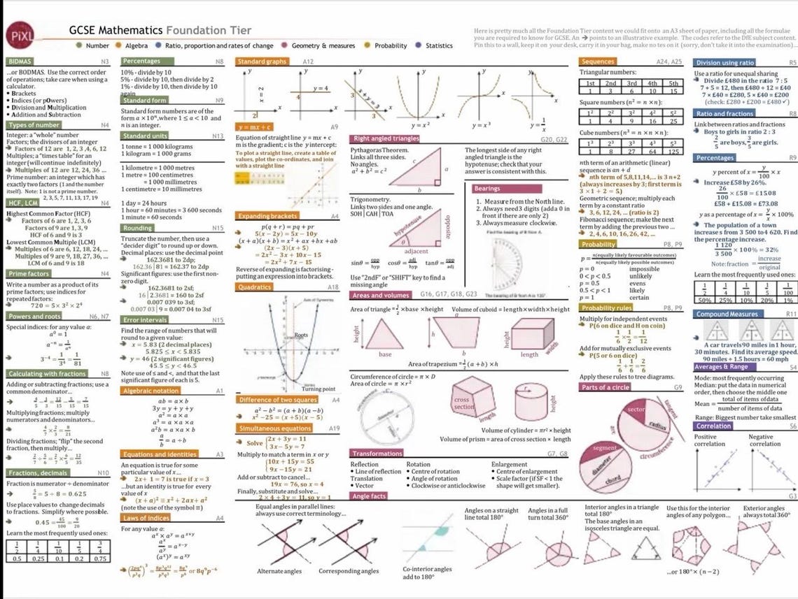 GCSE Revision Bundle | Maths, English, Science Cheat Sheets (printable ...