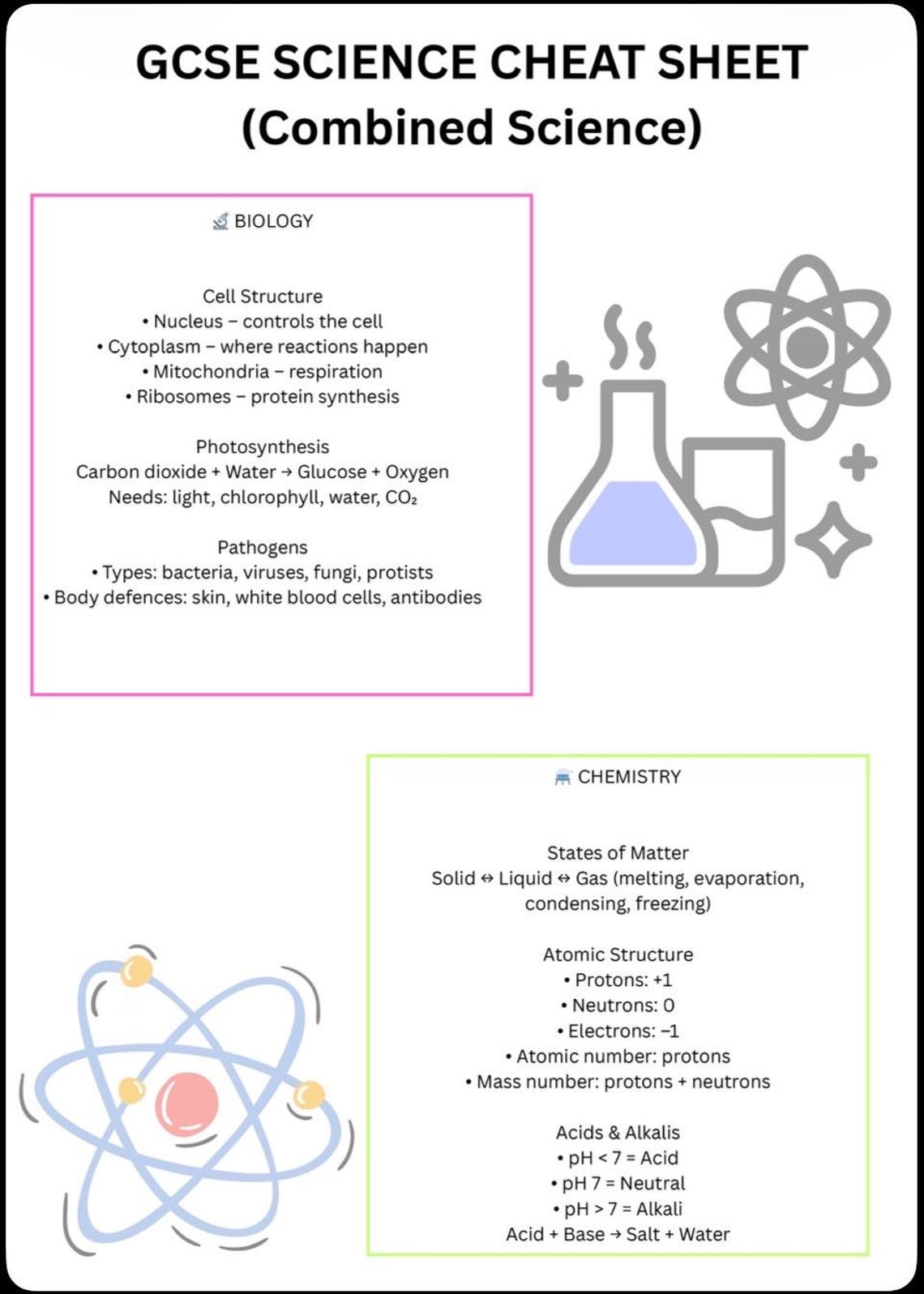 GCSE Revision Bundle | Maths, English, Science Cheat Sheets (printable ...