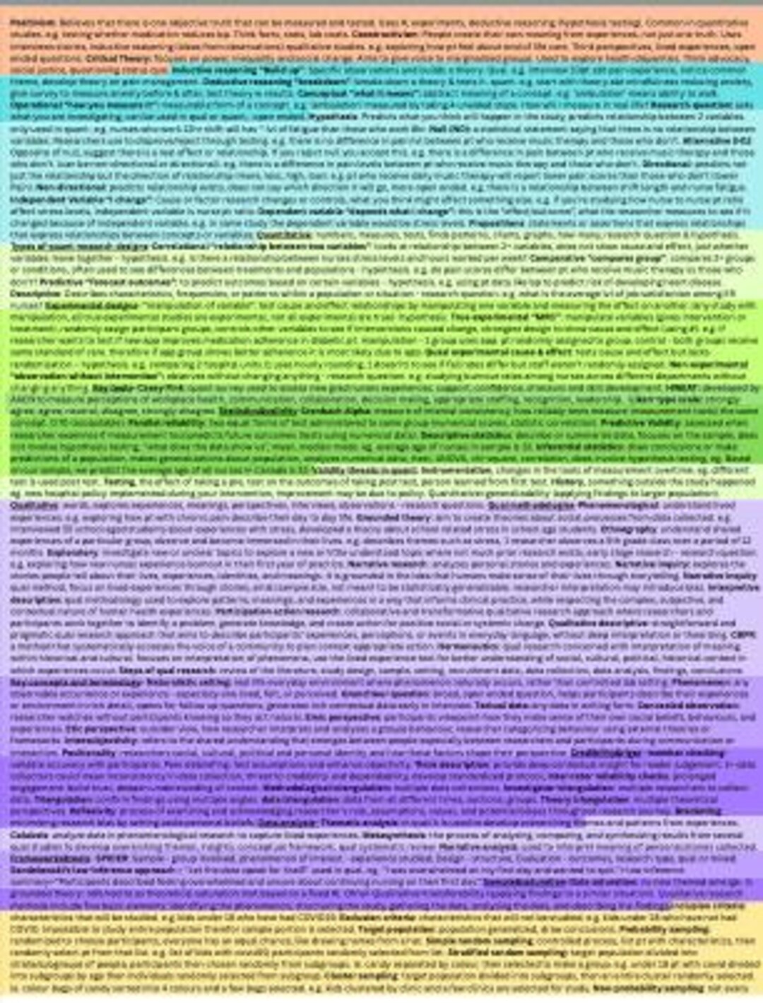 Nursing Research Cheat Sheet | Color-coded Study Guide for Nursing ...