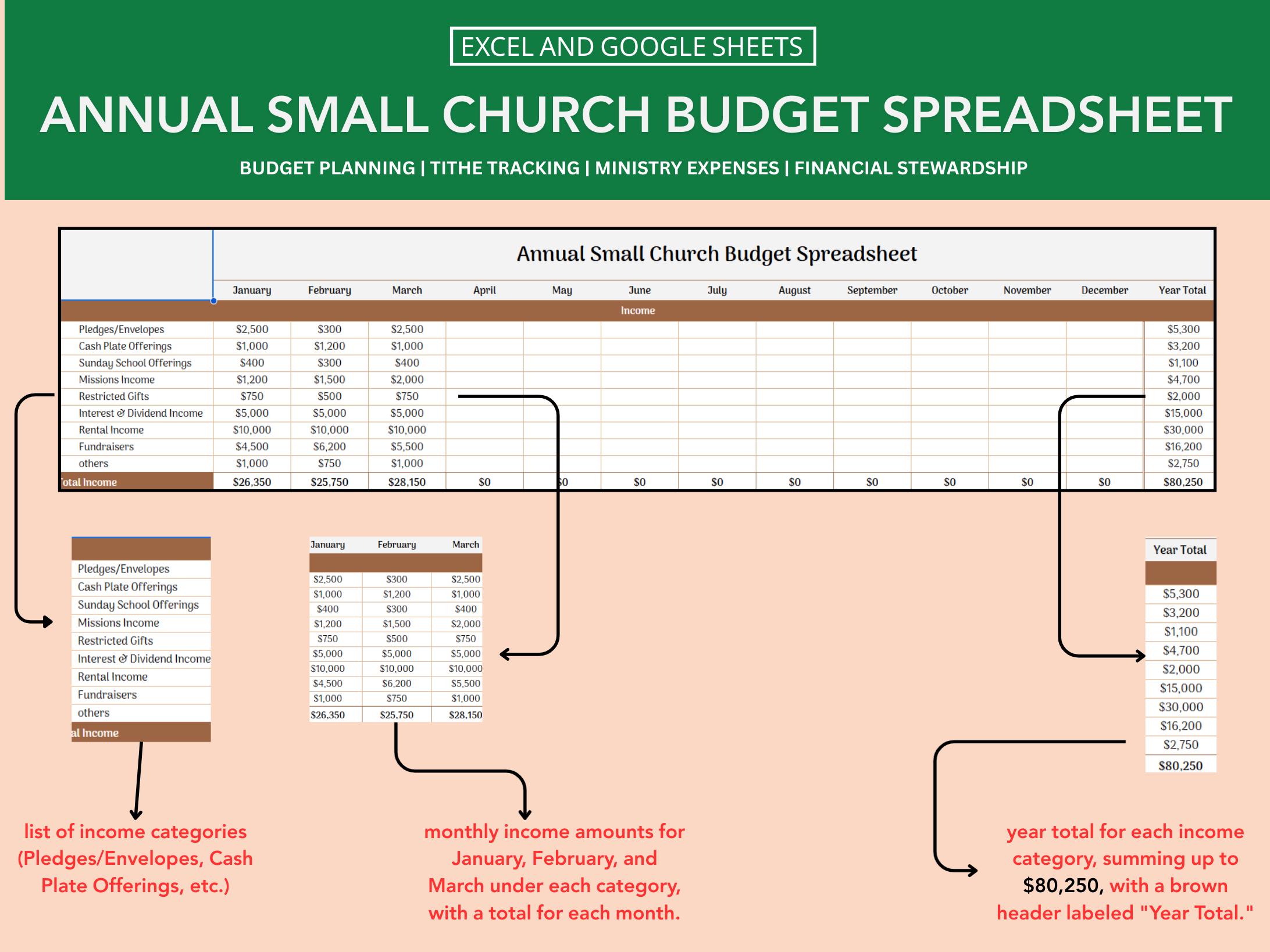 Church Budget Spreadsheet Excel | Google Sheets Annual Financial ...
