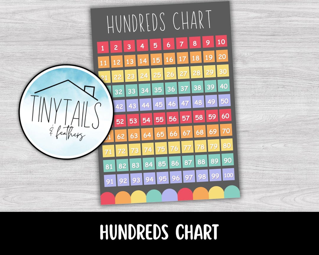 Rainbow Hundreds Chart Printable: 1-100 Number Poster (digital Download ...