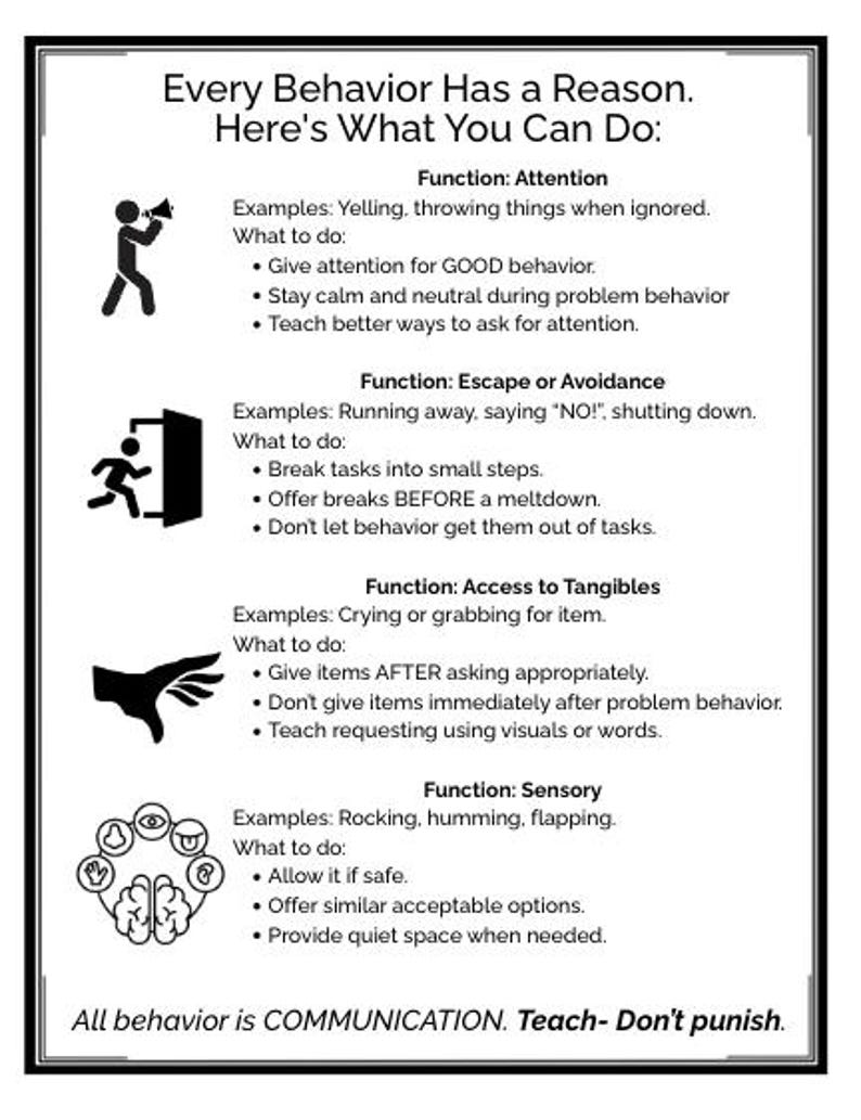 Simple Staff and Parent Handout: Functions of Behavior & Response ...