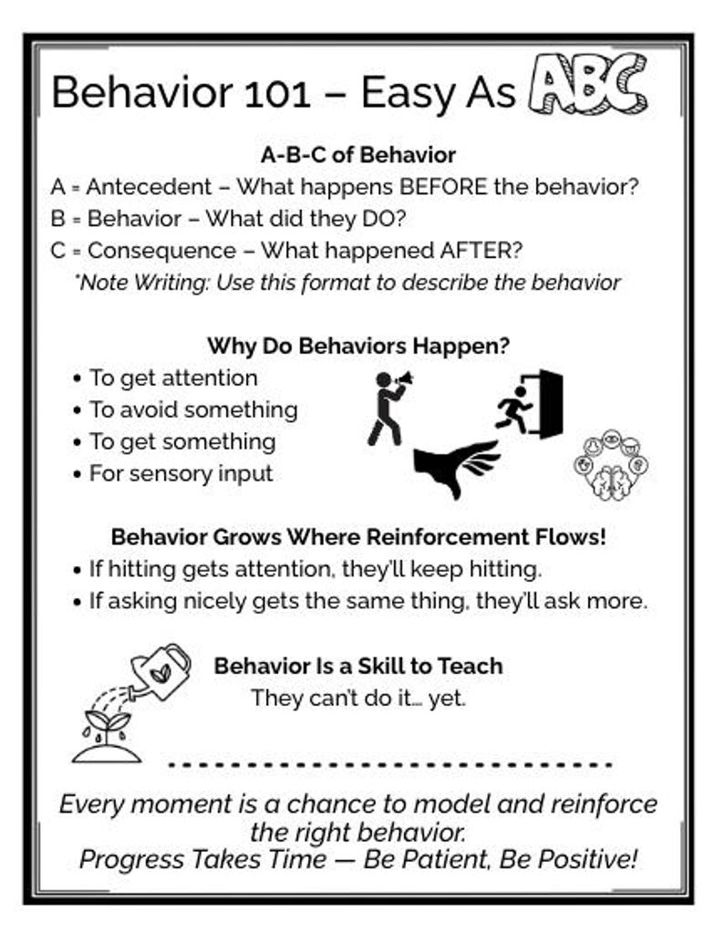 Simple Staff and Parent Handout: Functions of Behavior & Response ...