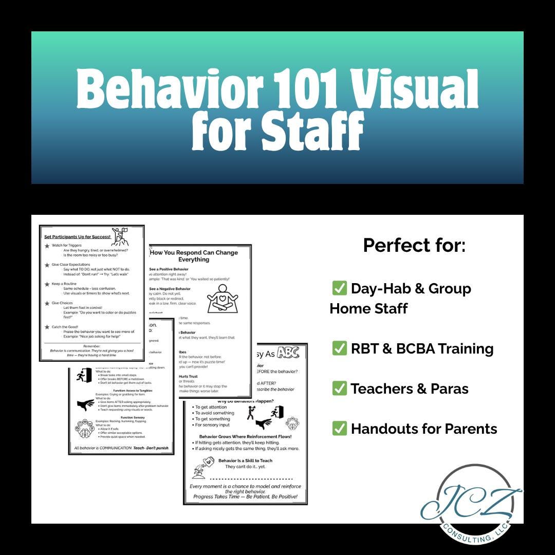 Simple Staff and Parent Handout: Functions of Behavior & Response ...
