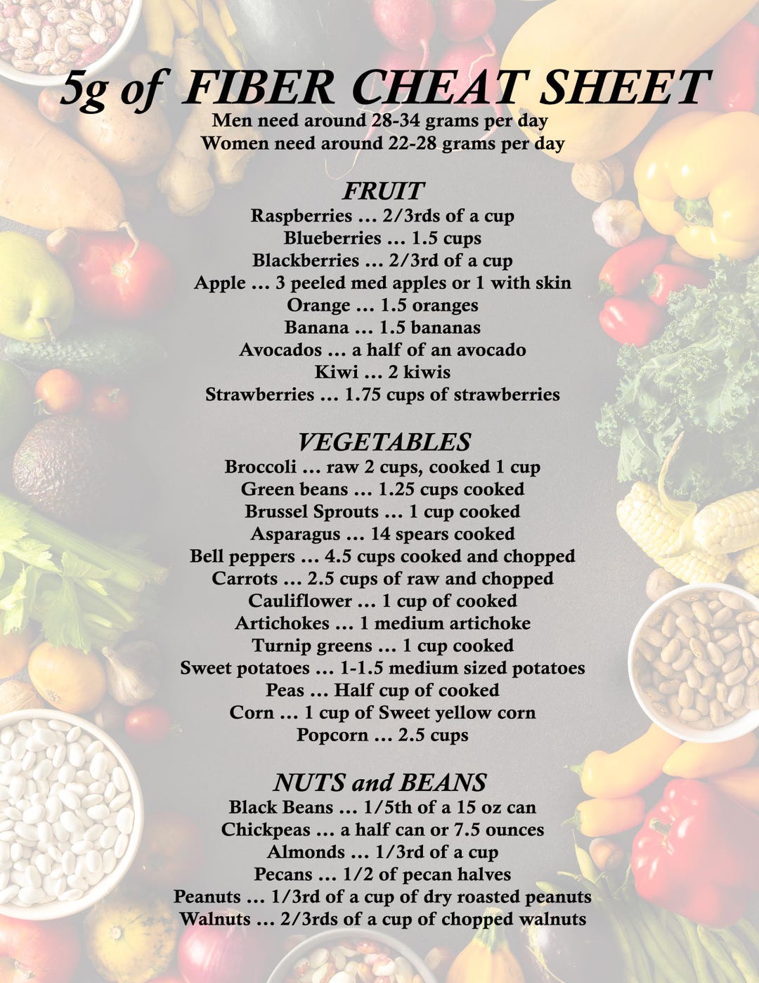 Fiber Cheat Sheet 8.5x11 Easy to Print for a Quick Reference - Etsy