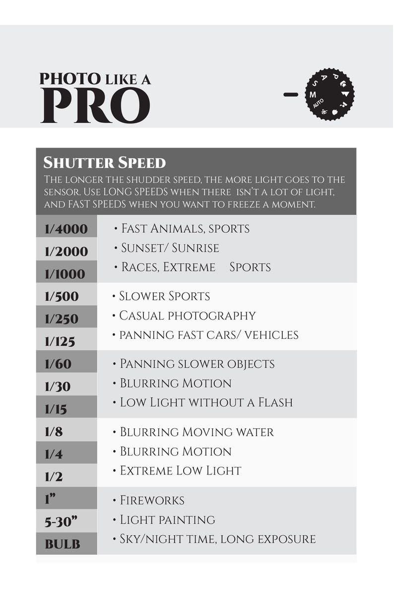 Photo Like a Pro ... Shutter Speed Guide - Etsy