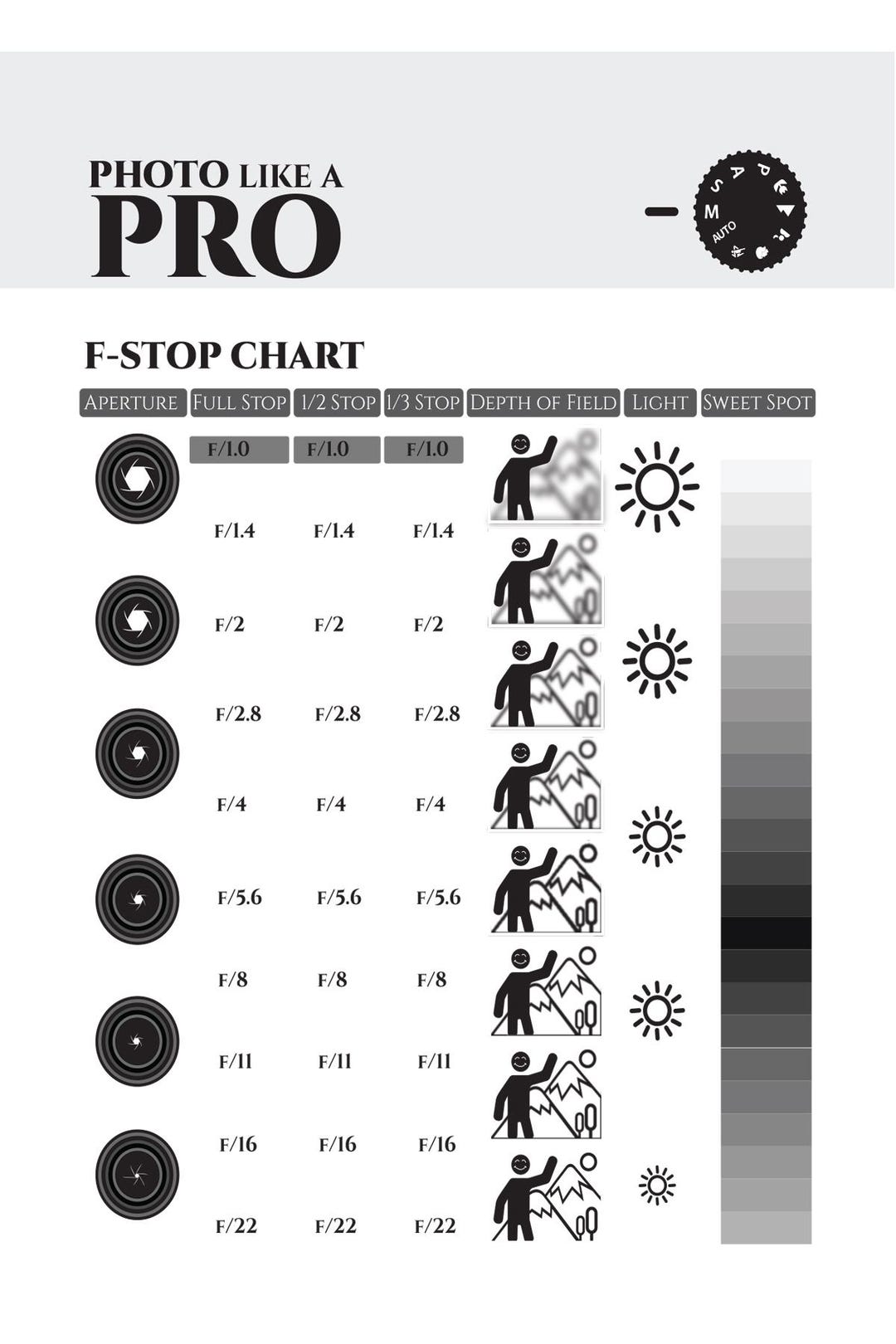 Photo Like a Pro ... F-stop Chart Guide - Etsy