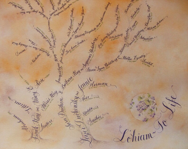 Beautiful Family Trees in Calligraphy With Custom Watercolors - Etsy