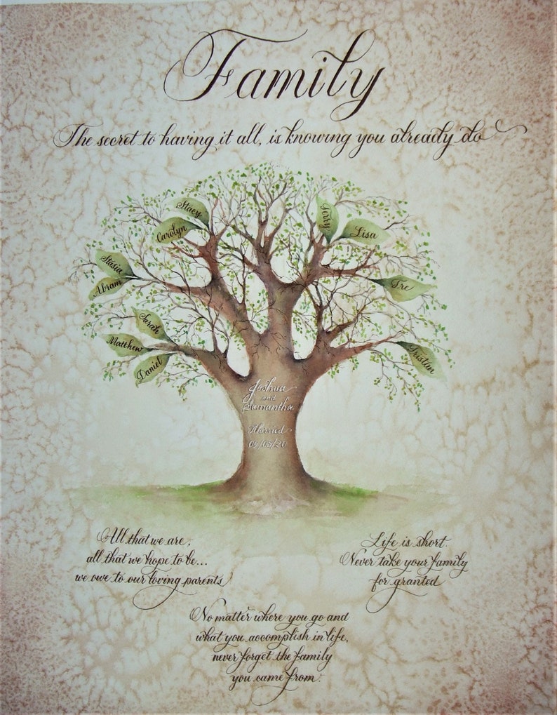 Beautiful Family Trees in Calligraphy With Custom Watercolors - Etsy