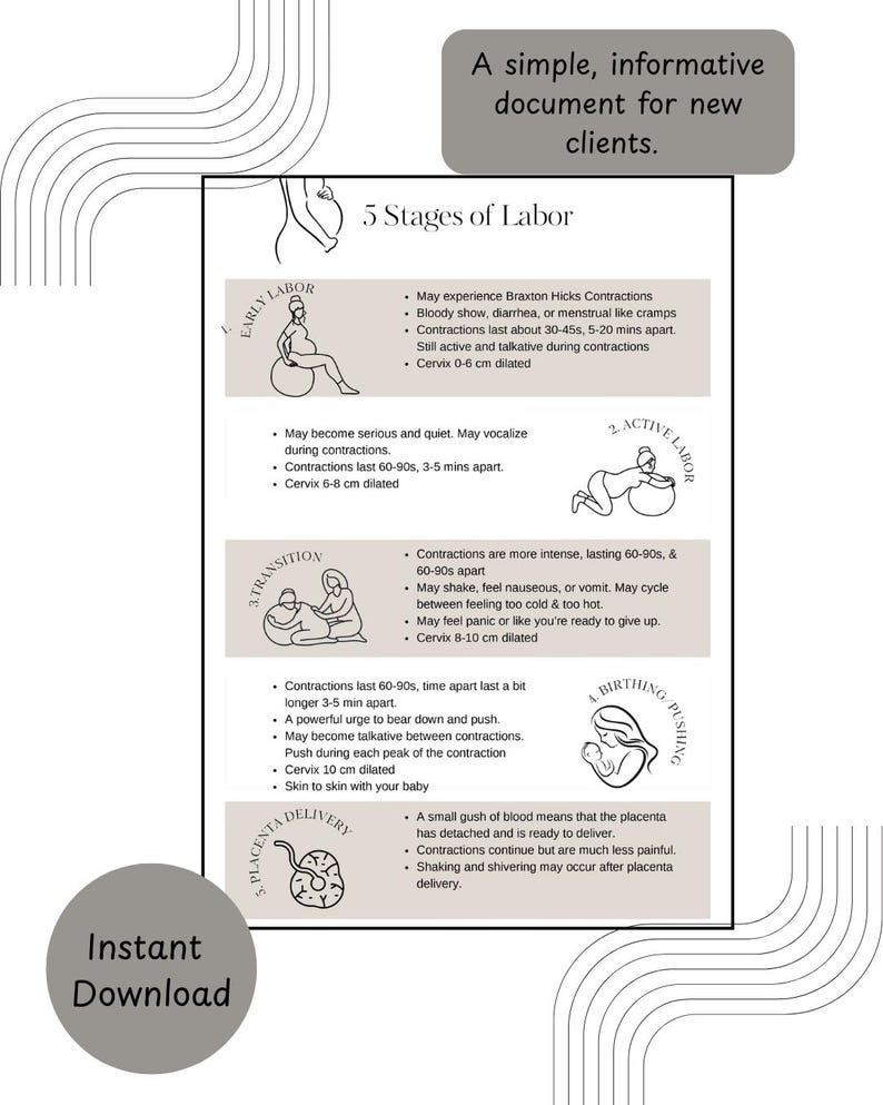 5 Stages of Labor Birth Doula Client Handout - Etsy