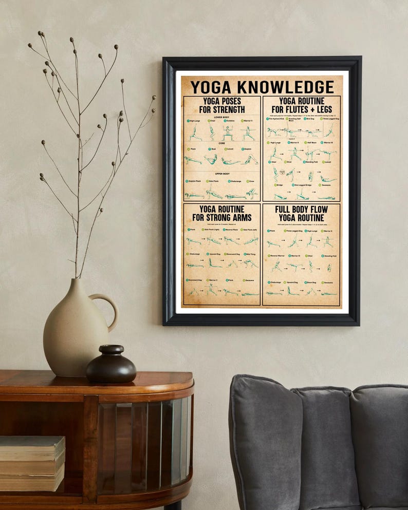 Yoga Knowledge Chart Poster, Yoga Poses for Strength Print, Full Body ...