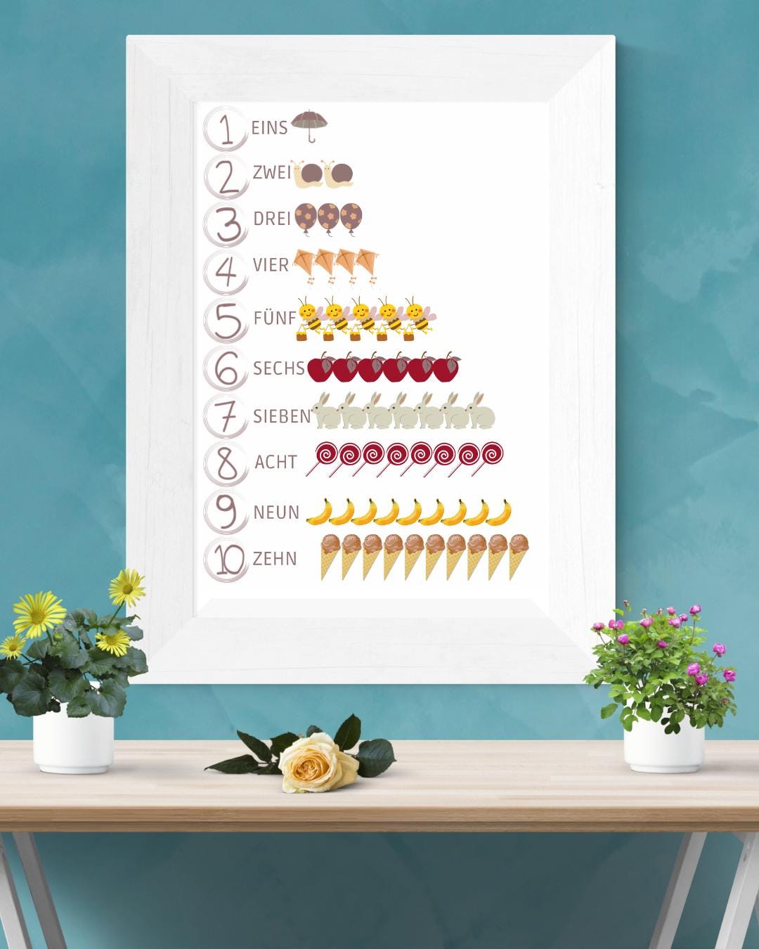 Number Poster 1–10 German | Learning Poster for Children | A2 Size ...