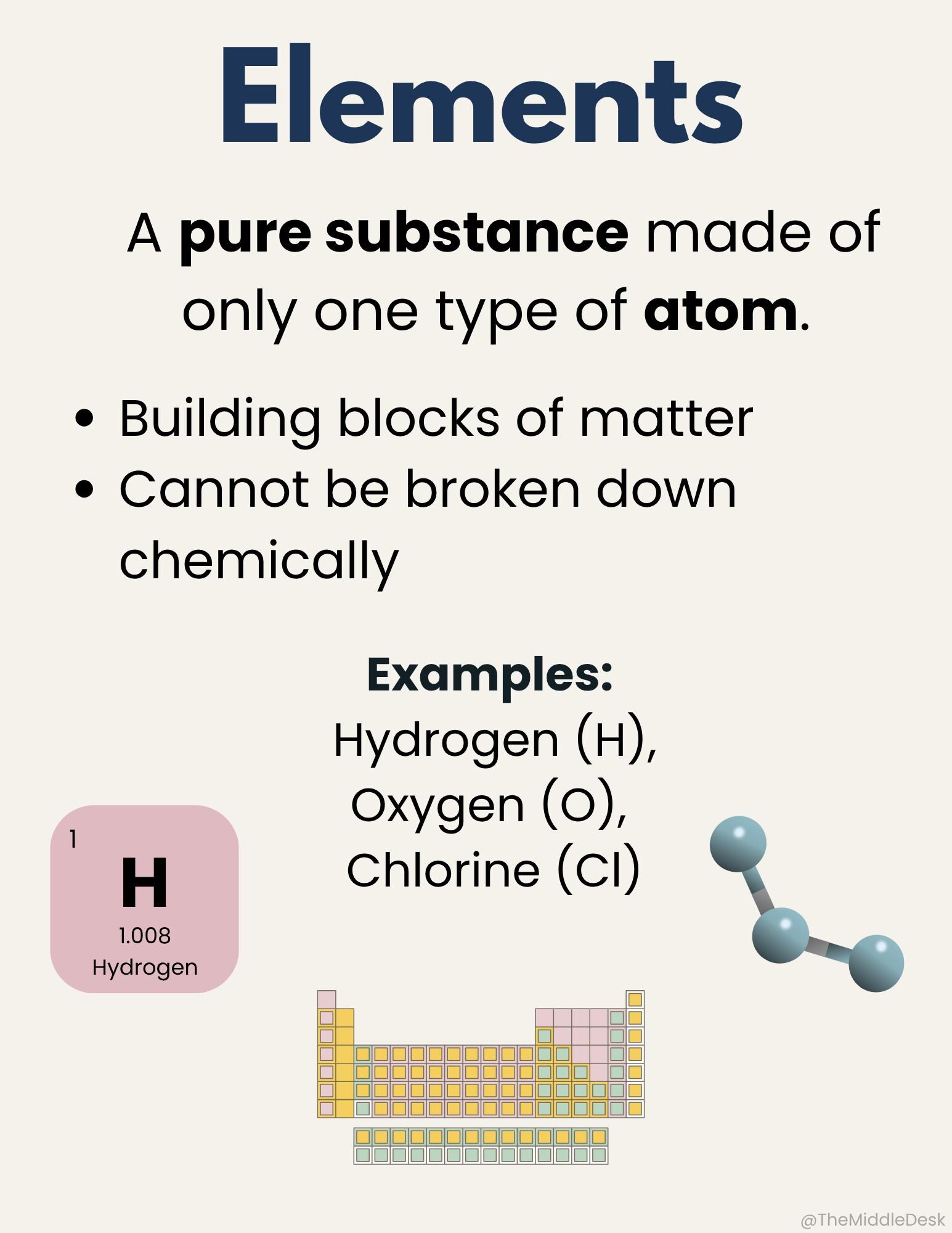 Classifying Matter Posters | Elements, Compounds & Mixtures | Printable ...