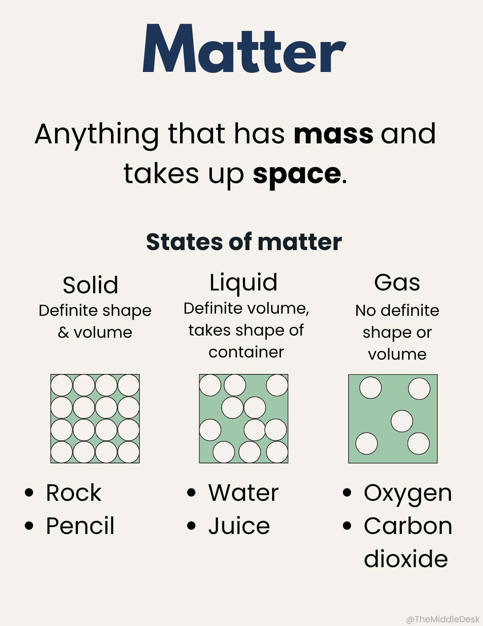 Classifying Matter Posters | Elements, Compounds & Mixtures | Printable ...
