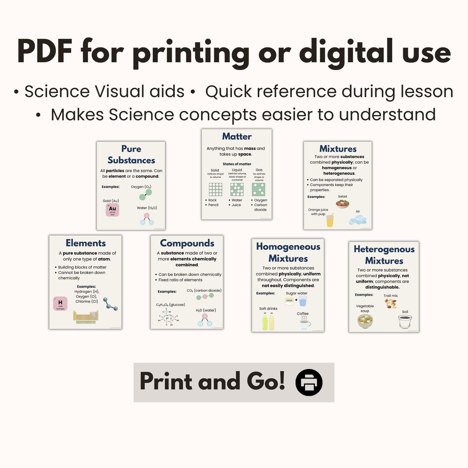 Classifying Matter Posters | Elements, Compounds & Mixtures | Printable ...