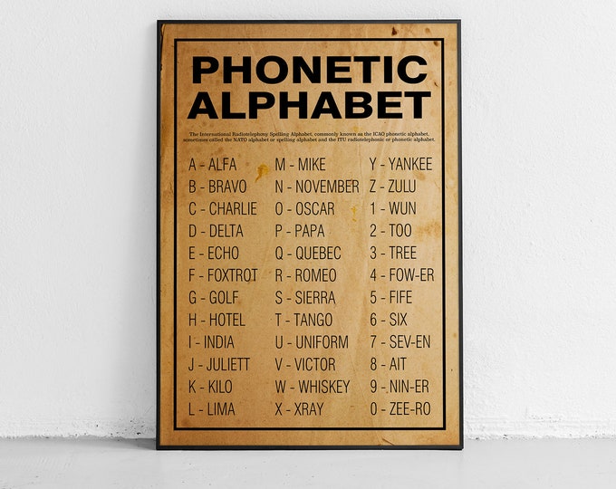 Printable Phonetic Alphabet Poster Instant Digital Download - Etsy Canada