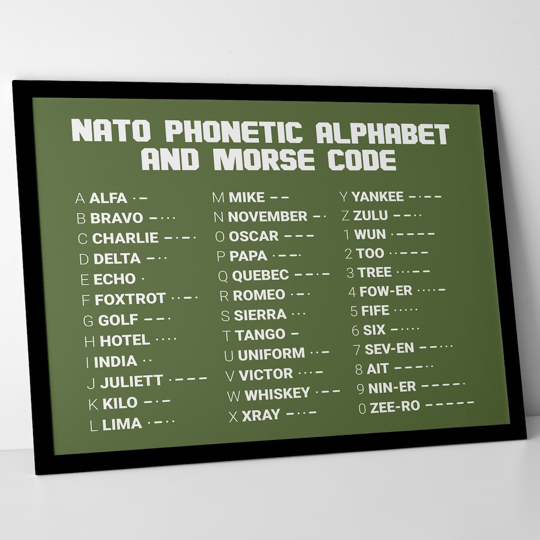 Phonetic Alphabet and Morse Code Combo Unframed Poster or Print - Etsy