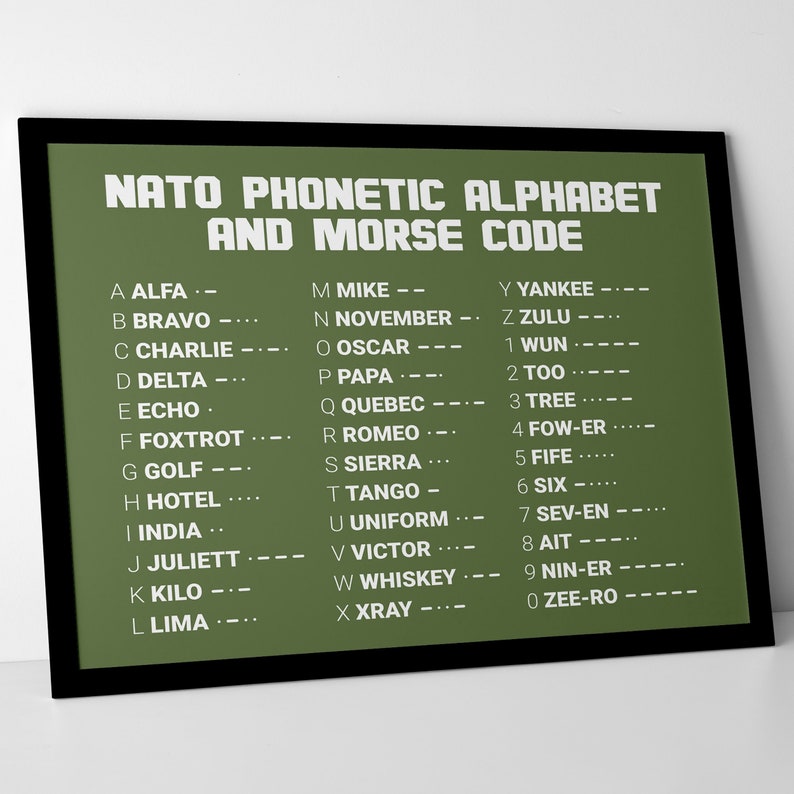 Phonetic Alphabet and Morse Code Combo Unframed Poster or | Etsy