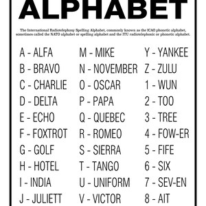 Phonetic Alphabet Poster or Print Unframed Home Decor Wall Art - Etsy ...