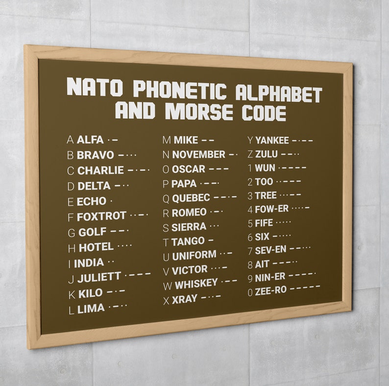 Phonetic Alphabet and Morse Code Combo Unframed Poster or | Etsy