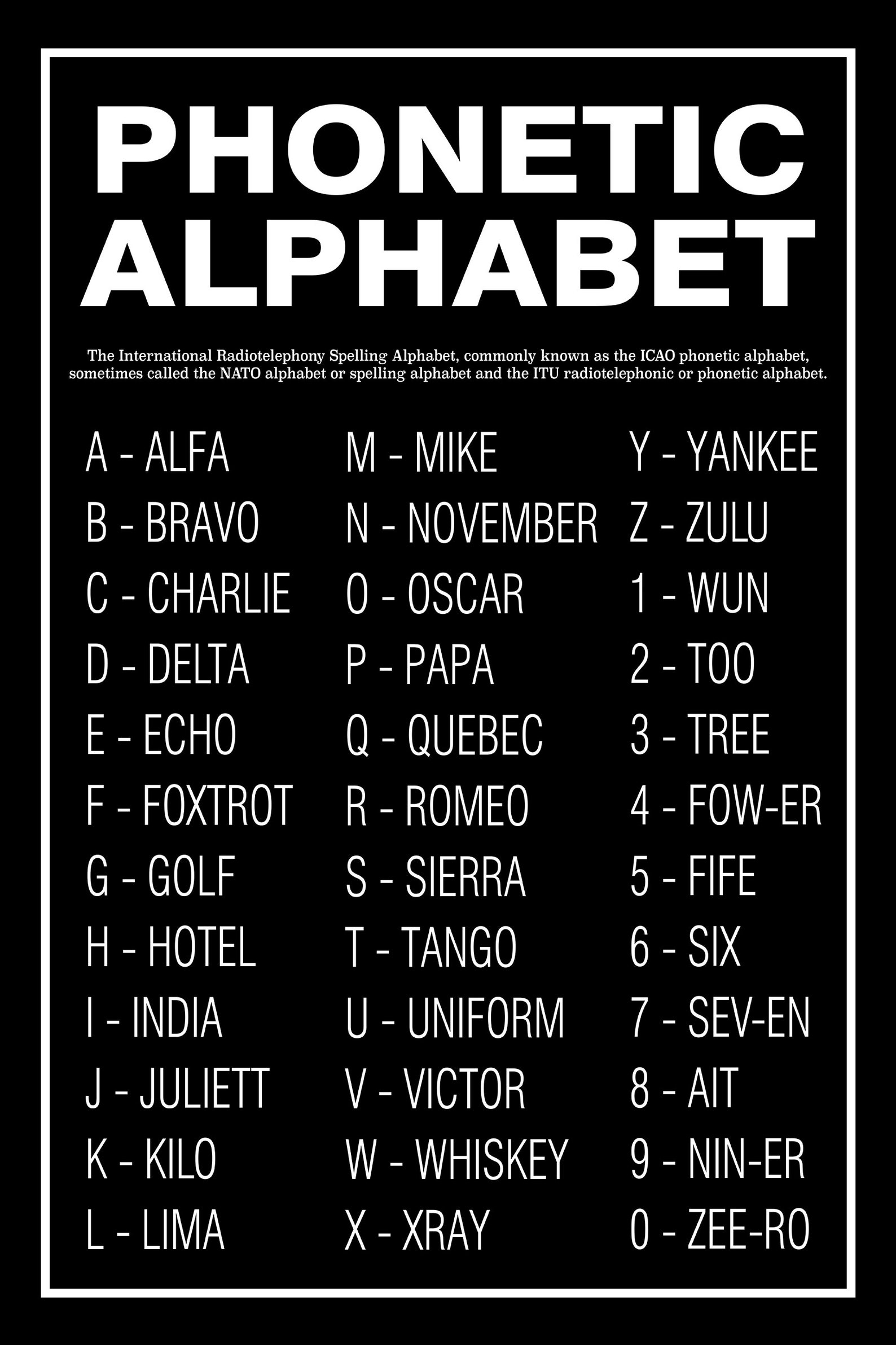 Phonetic Alphabet Poster Or Print Home Decor Wall Art Etsy Phonetic Alphabet Poster Or Print Home Decor Wall Art Etsy