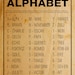 Phonetic Alphabet Poster or Print Unframed Home Decor Wall Art - Etsy