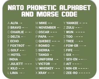 US Military Phonetic Alphabet, Morse Code, Camouflage Pattern Accessory ...