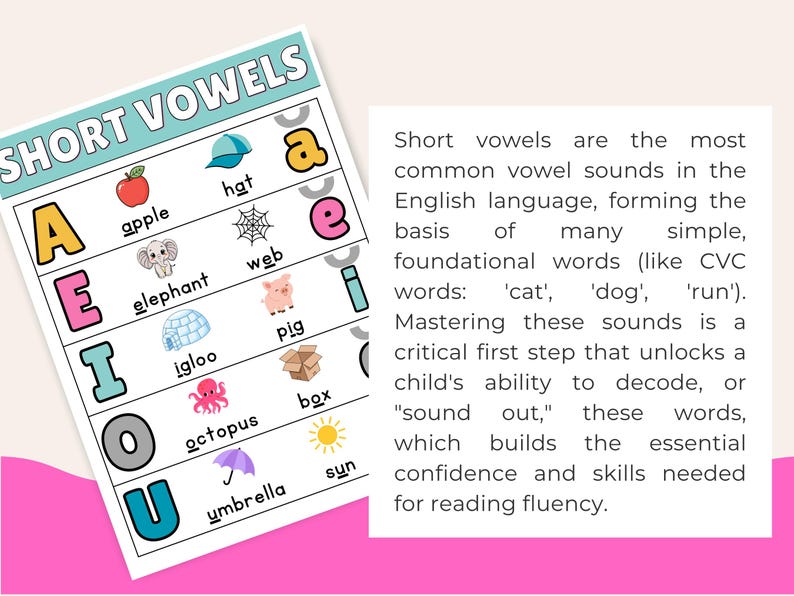 Short Vowel Poster Printable, Colorful Phonics Chart, Classroom Decor ...