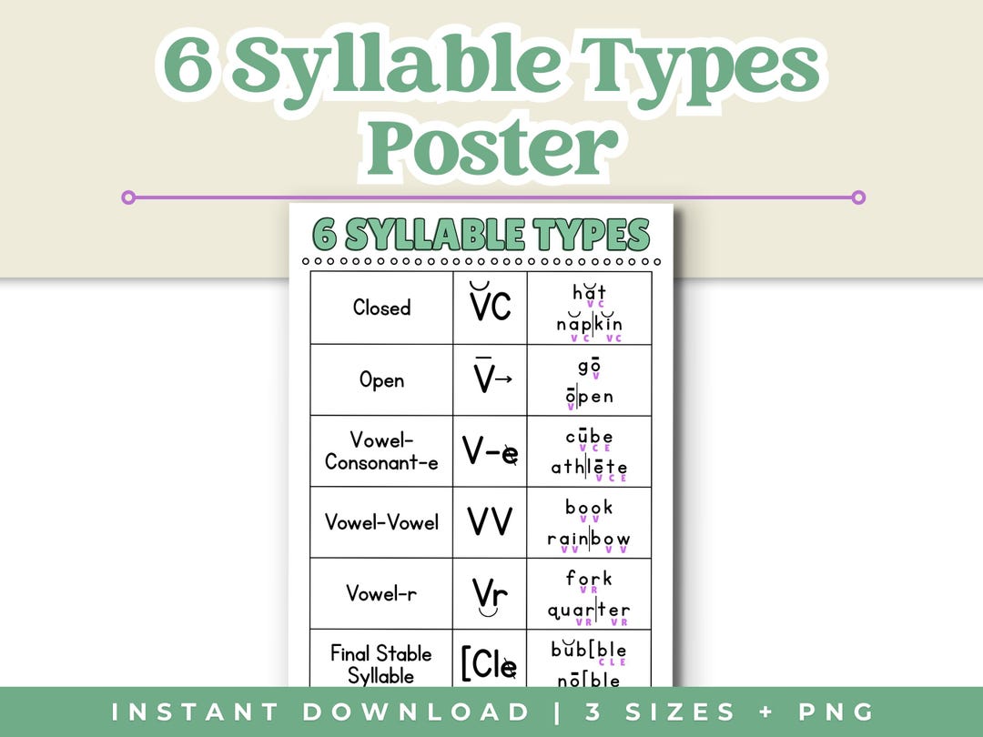 Six Syllable Types Poster | Structured Literacy Classroom Decor, Orton ...