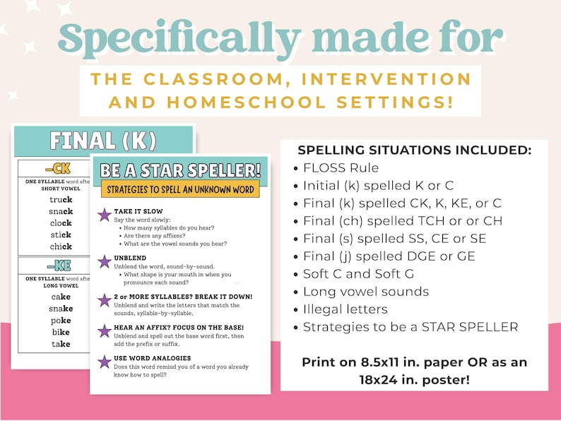 Spelling Rules Poster Bundle, Phonics Poster, ELA Anchor Charts ...