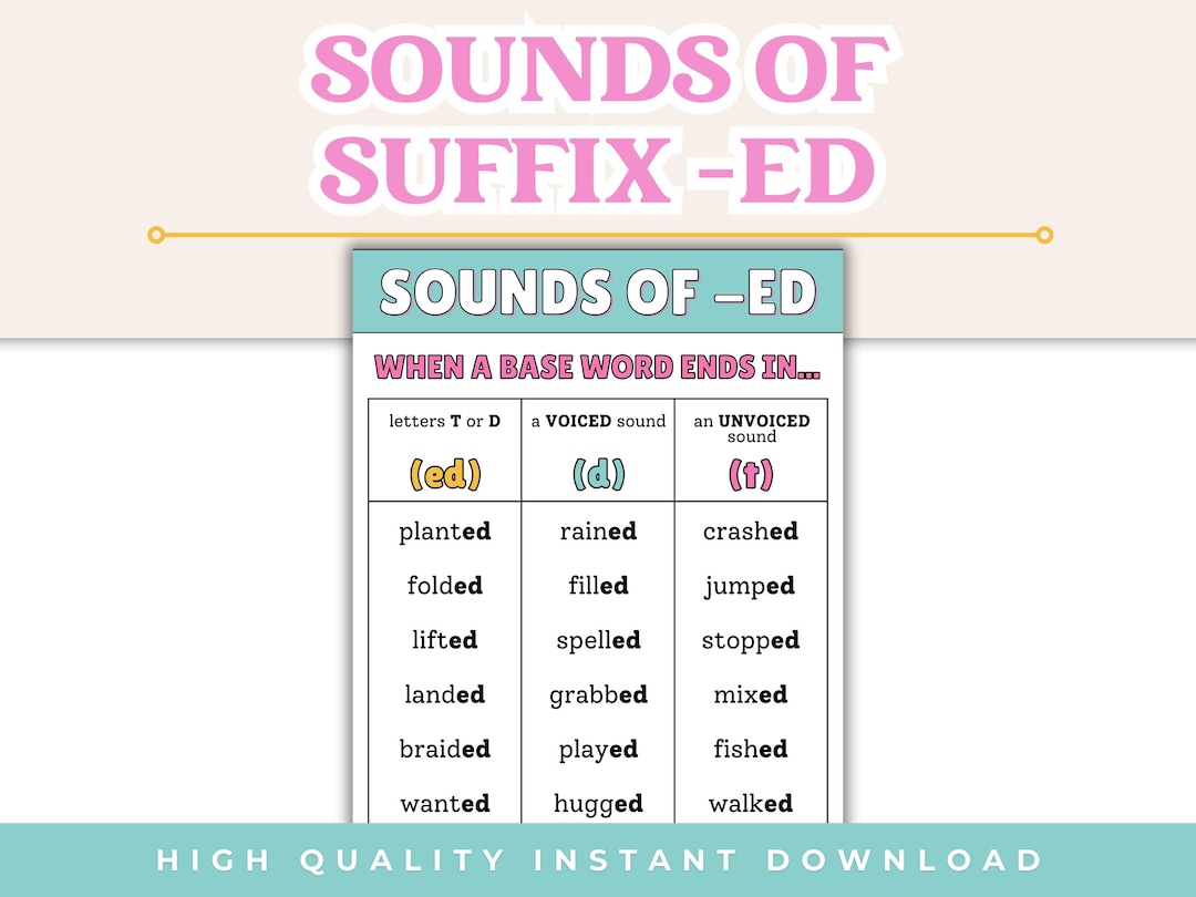 Sounds of -ED Anchor Chart Poster | Suffix -ED Phonics Chart, Science ...