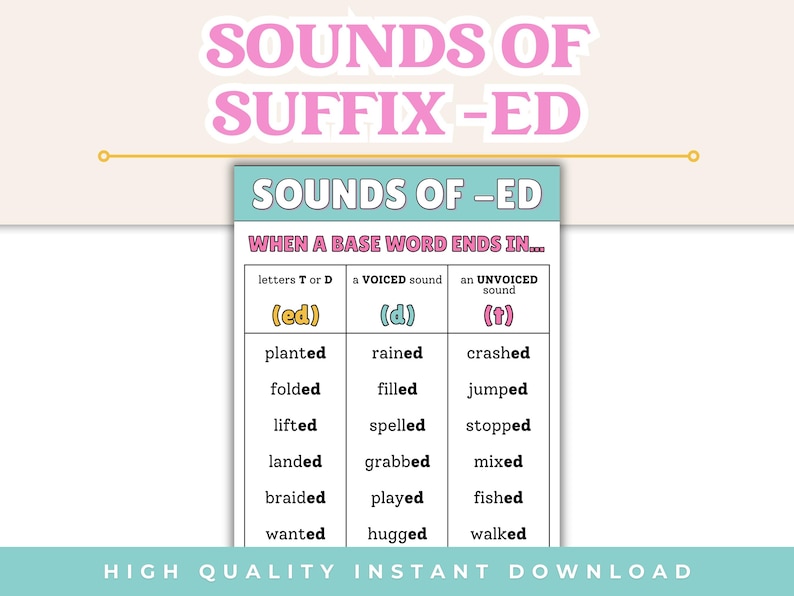 Sounds of -ED Anchor Chart Poster | Suffix -ED Phonics Chart, Science ...