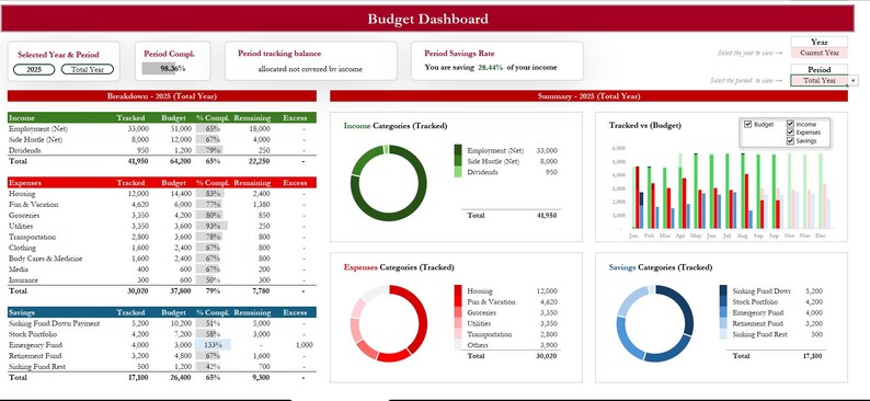 Excel Budget Template | Personal Budget Planner and Expense Tracker ...