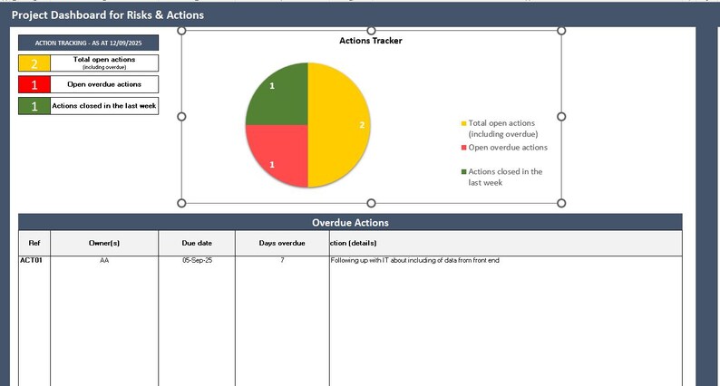 Project Actions Tracker Excel Template | Automatic Dashboard | Task ...