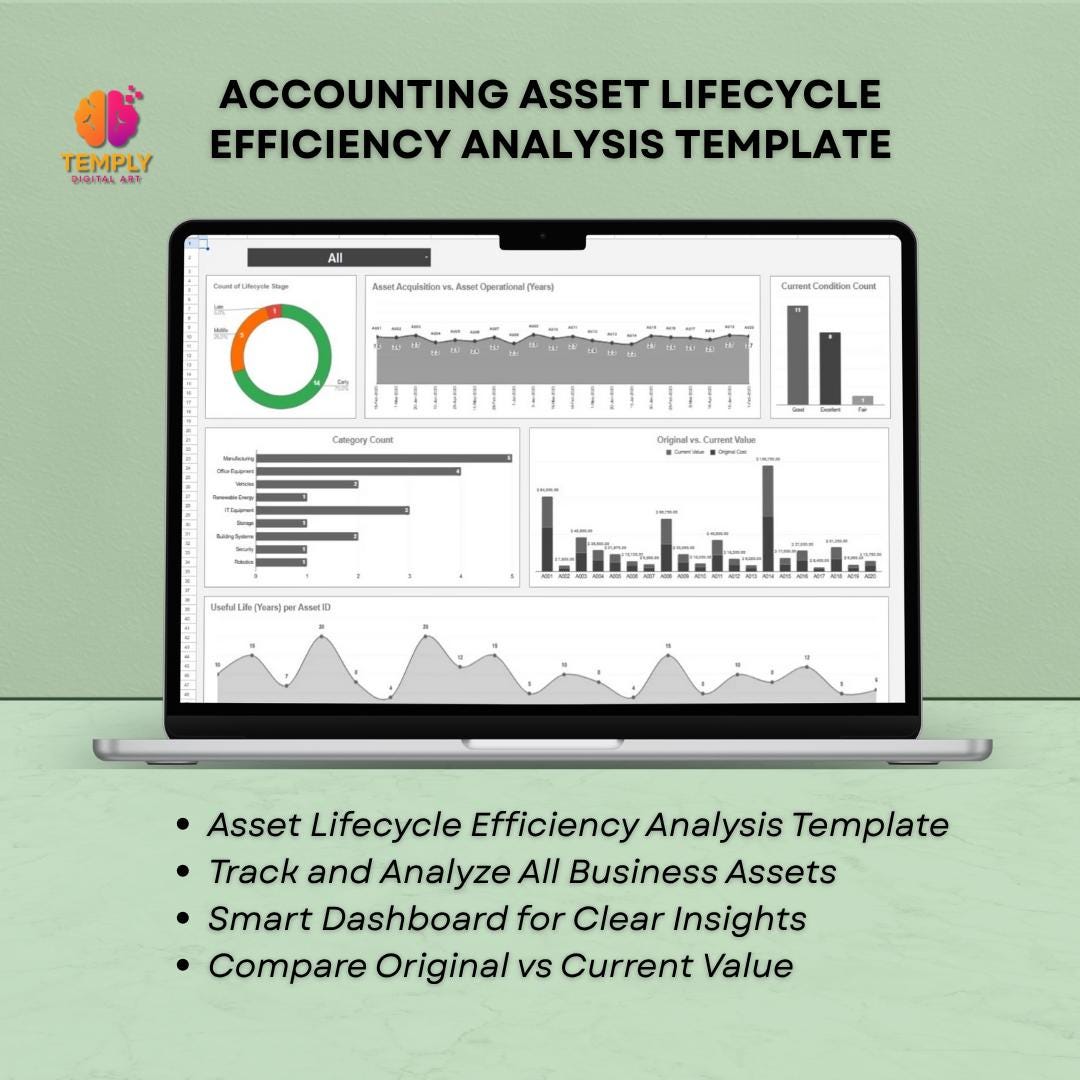 Asset Lifecycle Analysis Template: Google Sheets Dashboard (instant ...
