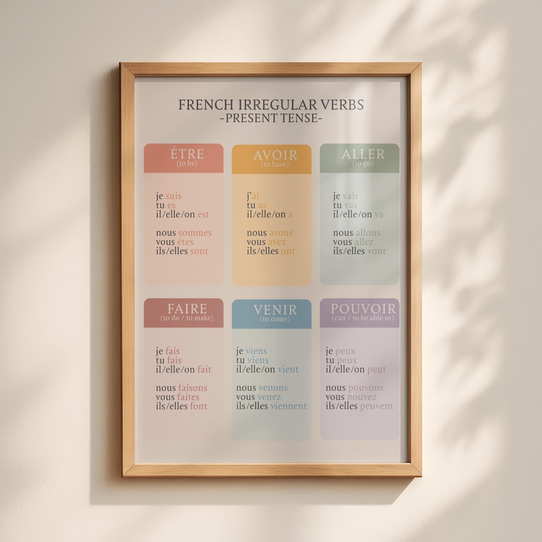 French Irregular Verbs Poster – Present Tense Conjugation Chart – Learn ...