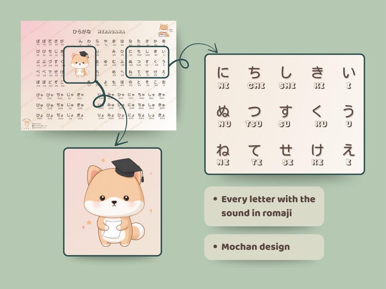 Kawaii Hiragana Chart: Shiba Japanese Alphabet Poster (PDF + PNG ...