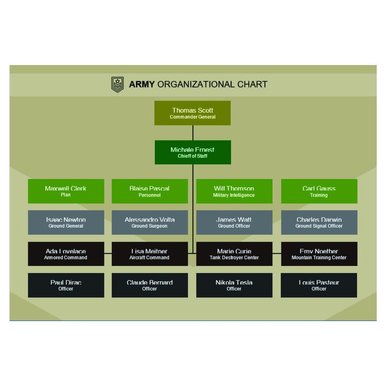 40 Professional Organizational Chart Templates - Etsy